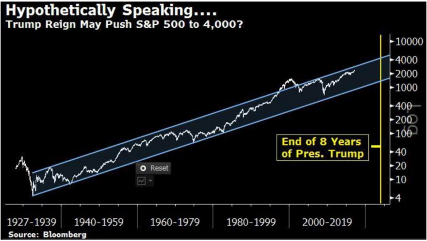 Bloom Chart – Validea's Guru Investor Blog