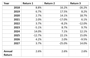 Return Chart – Validea's Guru Investor Blog