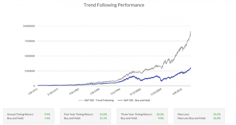 Some Ideas for Investing in a Low Return Environment – Validea's Guru ...