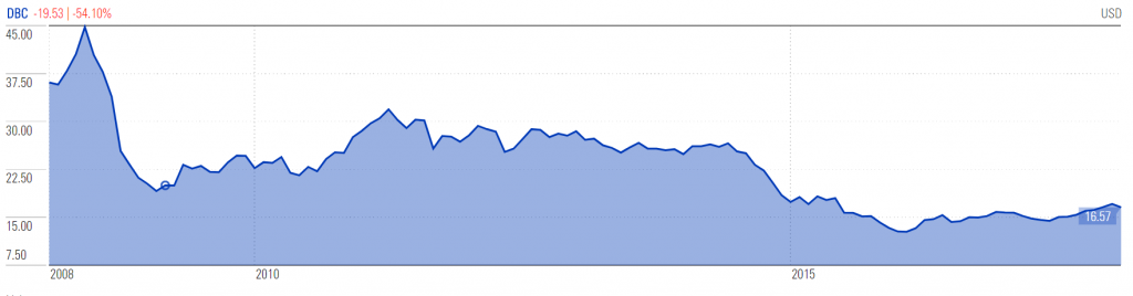 Some Ideas for Investing in a Low Return Environment – Validea's Guru ...