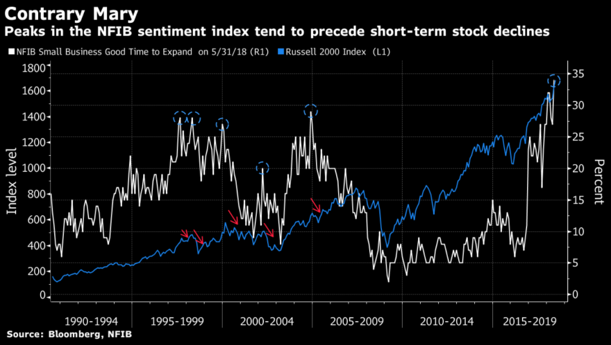 NIFB – Validea's Guru Investor Blog