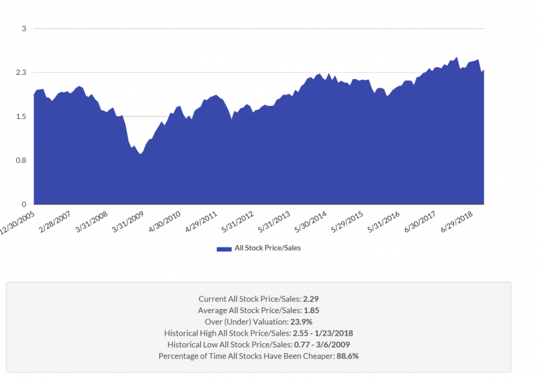 The Inexact Science of Market Valuation – Validea's Guru Investor Blog