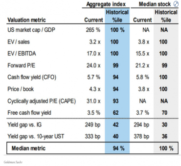 When Will the Market’s Expensive Price Levels Matter? – Validea's Guru ...