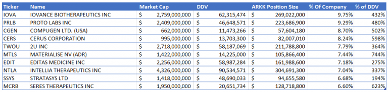Ark Investments and the Potential Downsides of an ETF Structure ...