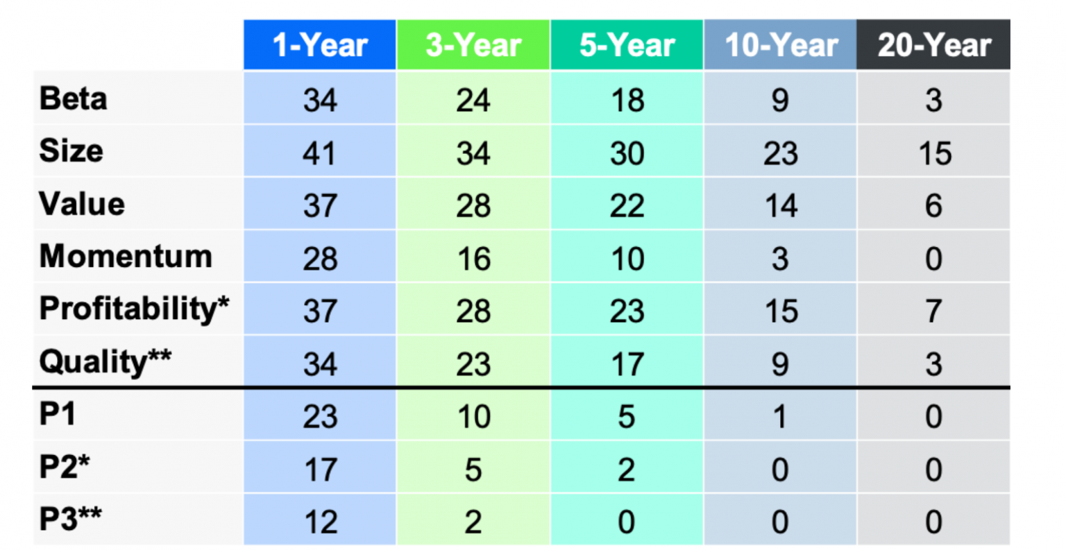 The Magic of Multi-Factor Investing – Validea's Guru Investor Blog