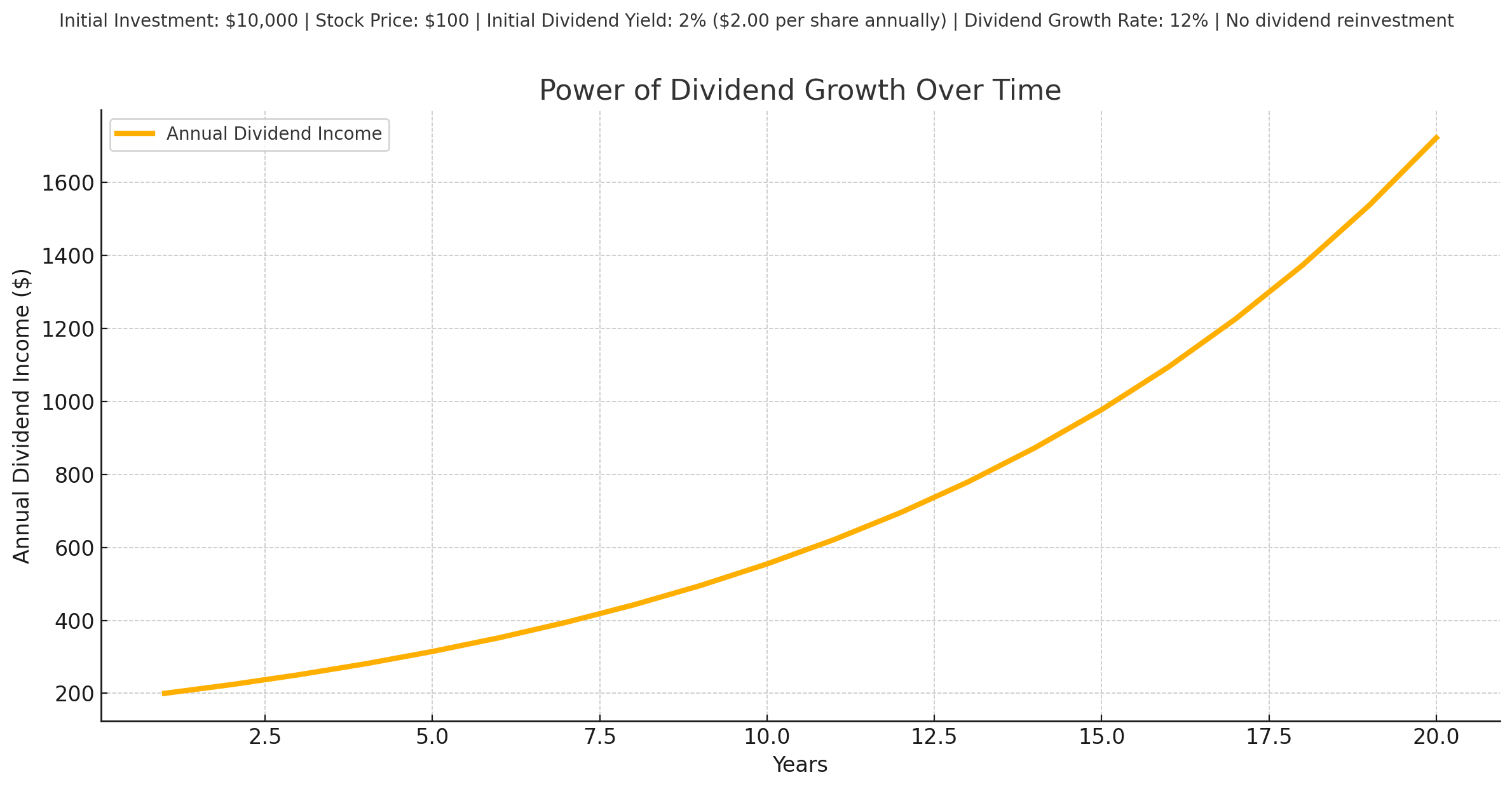 Div-Chart – Validea's Guru Investor Blog